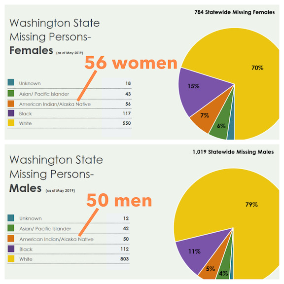 Attorney General Ferguson's task force for "Women and People" is sexist