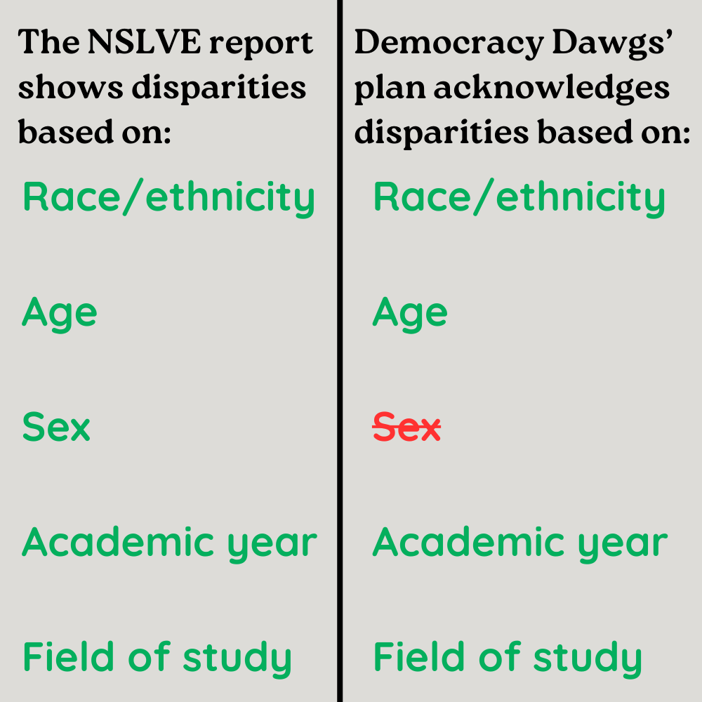 UW's Voter Engagement Action Plan Neglects Male Gender Gap